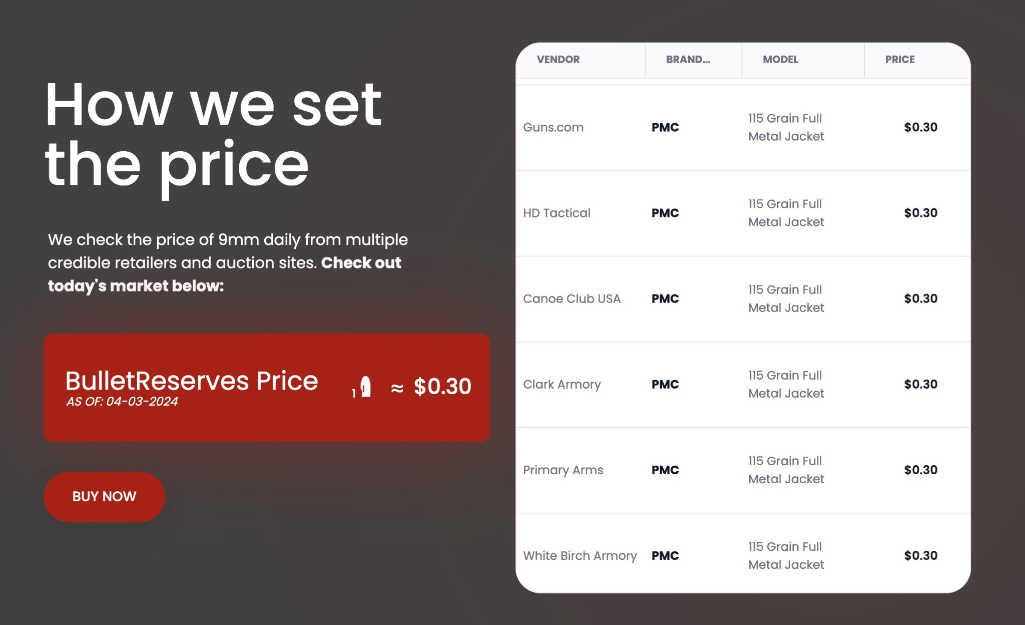 Bullet Vault Launches as a New Ammunition Buying, Storage, and Payment ...