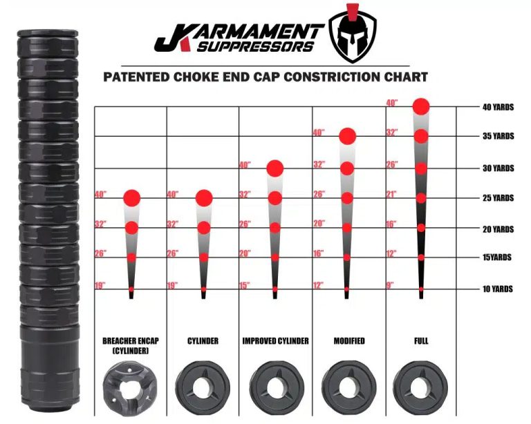 Our Favorite Shotgun Suppressor: JK Armament’s JK 195 SGX 12GA ...