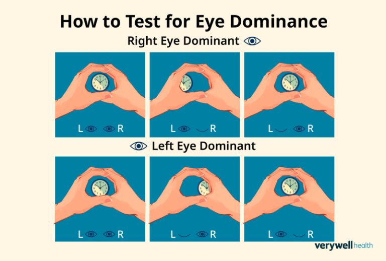 Dominant Eye or Cross Dominant - Does it Really Matter? - Shooting News ...