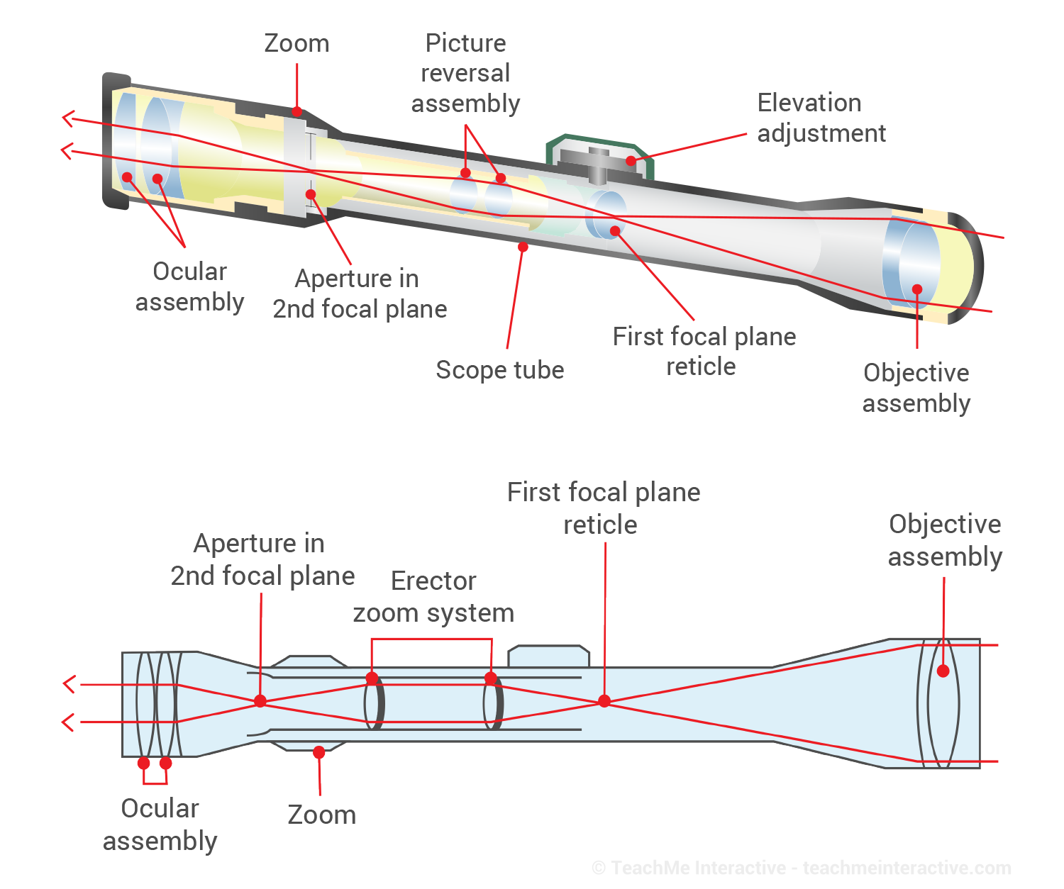 The Basics: First Focal Plane vs. Second Focal Plane Scopes - Shooting ...