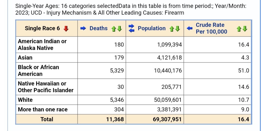 The Trace’s Data About Gen Z Gun Deaths is Misleading to the Point of ...