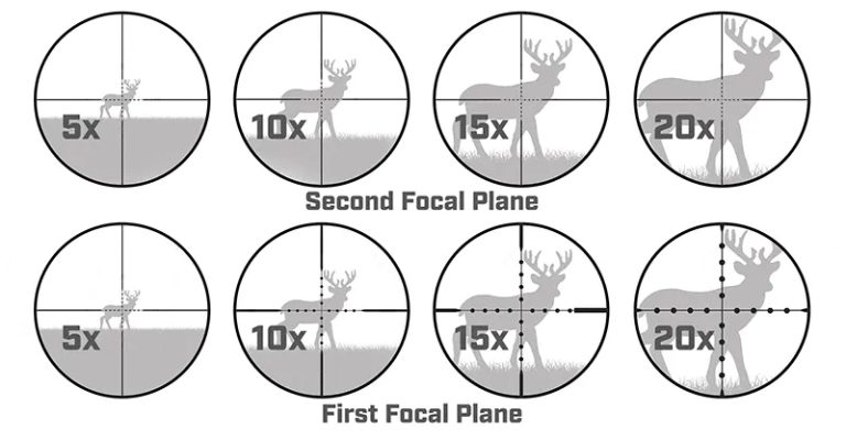 The Basics: First Focal Plane vs. Second Focal Plane Scopes - Shooting ...