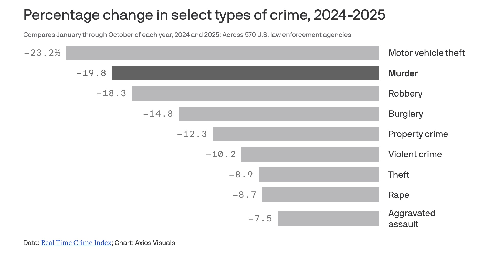 Bad News for Gun-Grabbers: Fewer Firearm Thefts and Drastically Lower ...